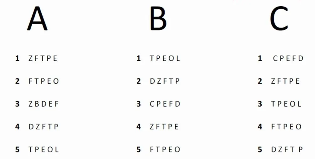 Eye Chart Eye Chart